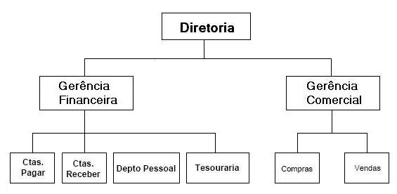 Organograma Do Departamento Financeiro Organograma Cáritas